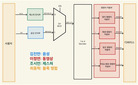 github josieon vicon android tensorflow mediapipe java python machine learning