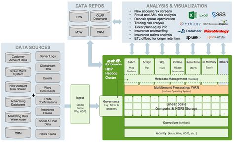 Hadoop In Financial Sector