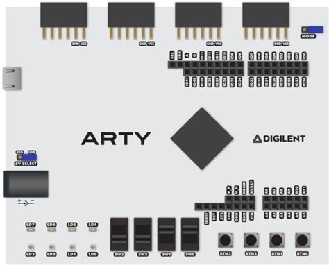 Arty Party Get A Look At Our Arty Line Up Digilent Blog