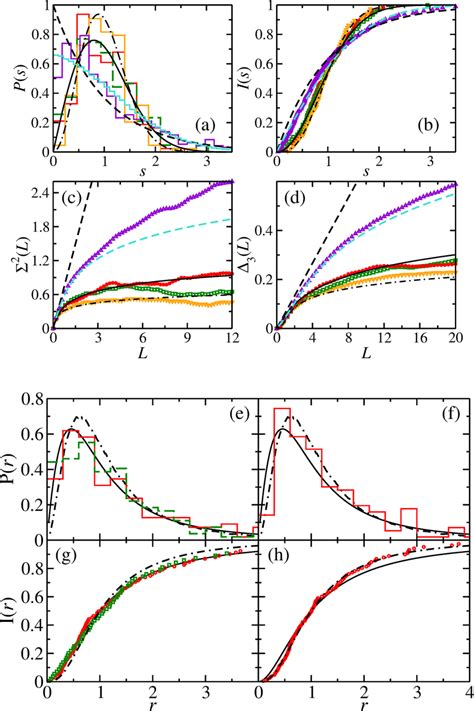 A H Same As Fig 3 But For The Subspectra Of The Db With Each Of