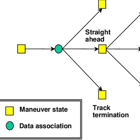 Patterns In Cadre Exhibit Relational Structure Download Scientific