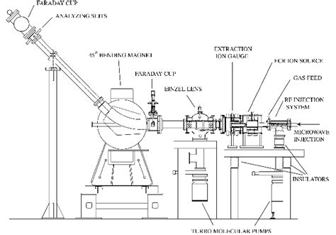 Side View Of The Ion Source Test Facility Used To Characterize The Source Download Scientific