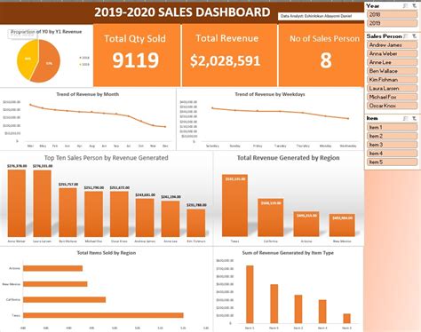 Quantum Analytics Project With Abayomi Eshinlokun Abayomi Eshinlokun Posted On The Topic