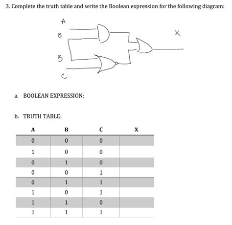 Solved Complete The Truth Table And Write The Boolean Chegg Com