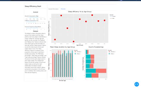 GitHub Kcmtong Data Visualization R DATA Dash Project In R