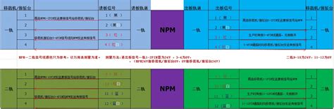 松下npm贴片机信号线连接方法