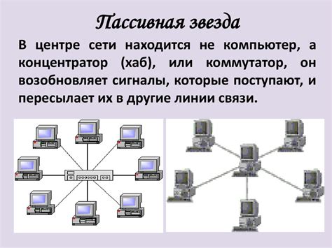 Топология компьютерных сетей презентация онлайн