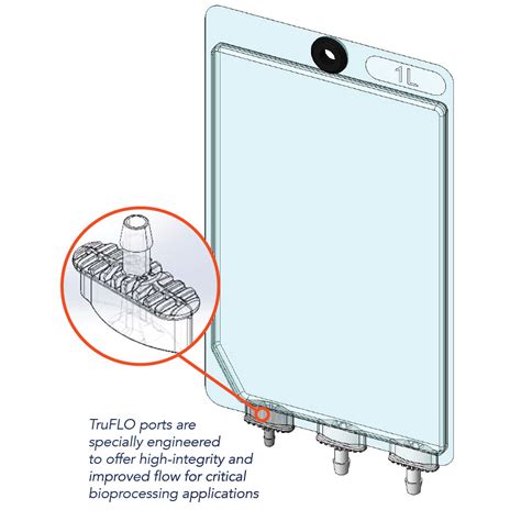 Single Use Bioprocess Bags By Ilc Dover Optimal Biotech Group