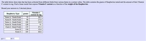 solved the table below show data that has been collected