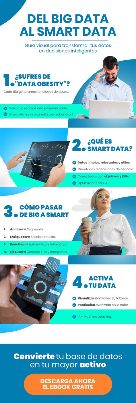 Coregistros Infografía Del Big Data Al Smart Data
