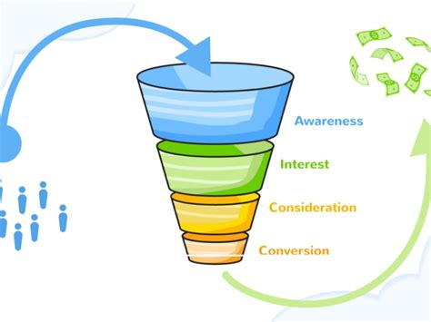 I Will Create A Systeme Io Sales Funnel And Landing Page In Systeme Io Upwork