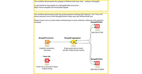Mongodb Bulk Size Knime Community Hub