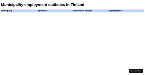 Introduction To Web Programming 3 Codesandbox