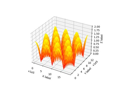 自动文本偏移matplotlib 中文网