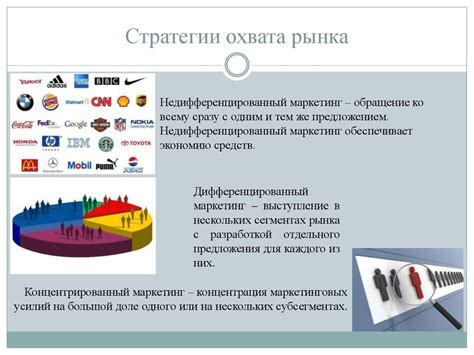 Структура маркетинговой деятельности Классификация маркетинга презентация онлайн