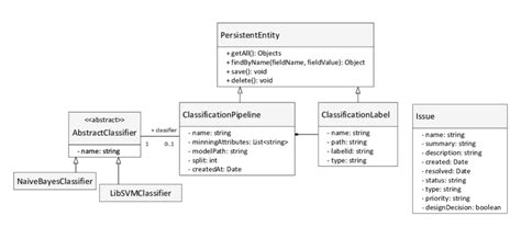 19 A Class Diagram Showing The Concepts And Their Relationships In The