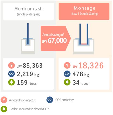 Thermal Insulation Performance Montage