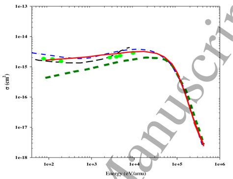 Electron Capture Cross Sections Of The Projectile As A Function Of Download Scientific Diagram