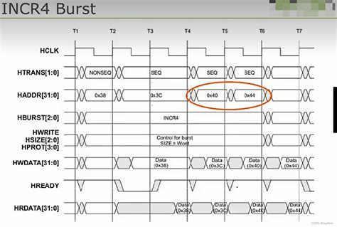 Amba Ahb Bus 2 Csdn博客