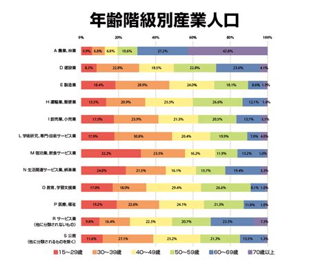 セカンドライフ世代へのサポート紹介南箕輪村 移住定住促進サイト