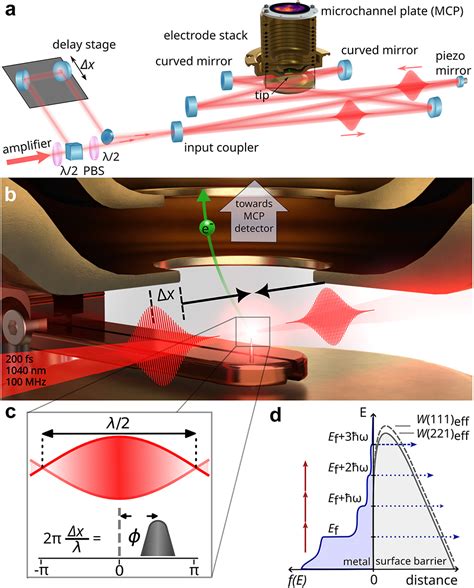 Nanometric Probing With A Femtosecond Intra Cavity Standing Wave
