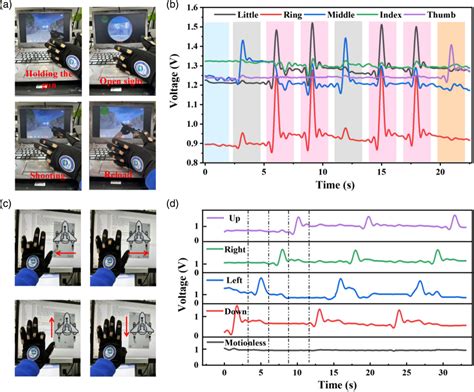 low‐cost data glove based on deep‐learning‐enhanced flexible multiwalled carbon nanotube sensors