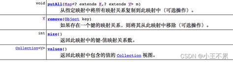 Map接口及其实现类map接口的实现类 Csdn博客