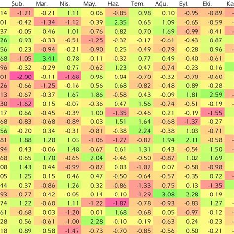 Classification Of Spi Values Download Table