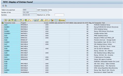SAP List Of All Transactions TCodes