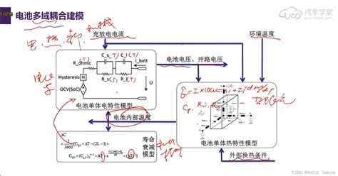 Soc Soh Sop 内部温度总结 Soc Sop Soh Csdn博客