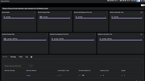 Skywalking Ruby Quick Start And Principle Introduction Apache Skywalking