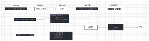 vue 中VNode渲染节点的实现 keyeking 博客园