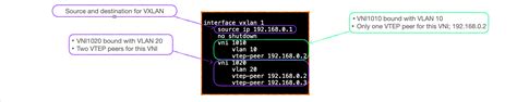 EVPN VXLAN Explainer 1 Static VXLAN