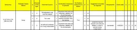 Example Of Fmea Table Download Scientific Diagram Example Of Fmea Table Download Scientific Diagram