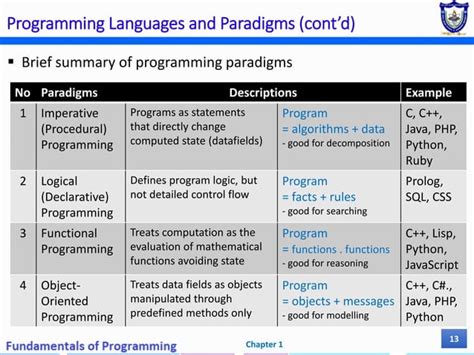 Chapter 1 Basic Concepts Of Programmingpdf