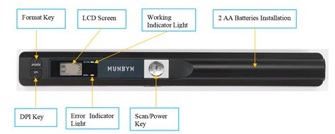 Product Overview MUNBYN Help Center