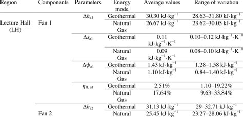 The Parametric Effect Of Different Modes Of Heating On The Circulating