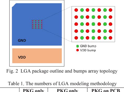 Figure From Accurate Modeling Method Of LGA Package For High Power Application Semantic Scholar