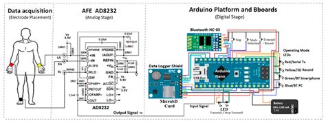 Homemade Ecg Machine Homemade Ftempo
