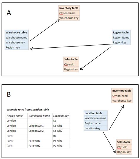 ssas tabular modelsing question microsoft fabric community