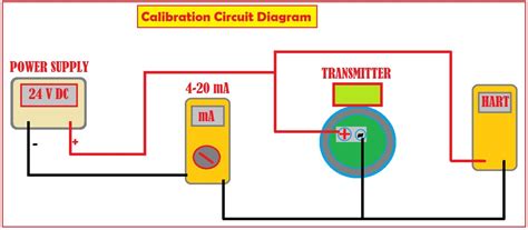 Calibration Troubleshooting And Installation Of Capacitance Type Level Transmitter 1