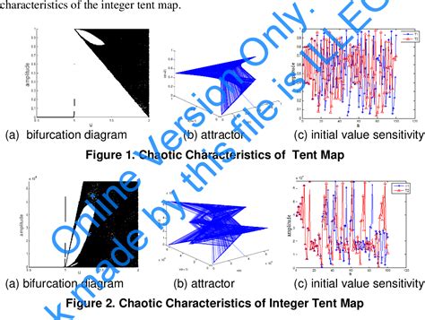 Figure 2 From Design Of Integer Chaotic Key Generator For Wireless Sensor Network Semantic Scholar