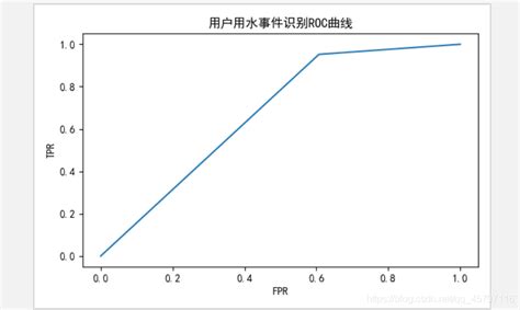 Python数据分析与应用 家用热水器用户分析与事件识别家用热水器用户行为分析与事件识别 Csdn博客