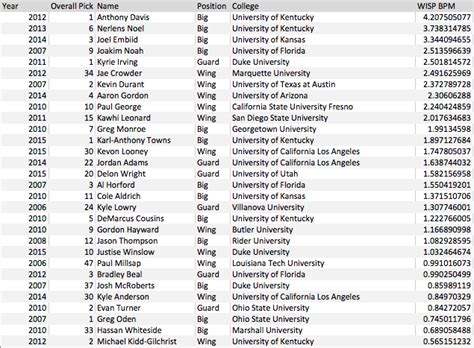 WISP Will And Ians Shoddy Predictions Canis Hoopus