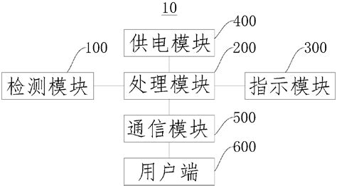 Fault Indicator Eureka Patsnap