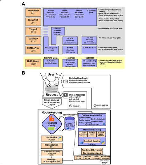 A Datasets Used In Previous Publications And Their Respective Cutoff