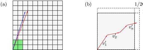 A The Partitioning Of Vectors Into Boxes K 10 For Illustration
