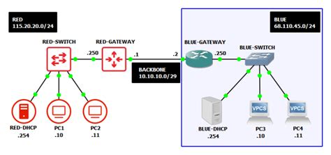 Static Networking Part 1 Mastering Enterprise Networks 2e