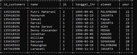 Fungsi Sql Group By Pemahaman Hingga Contoh