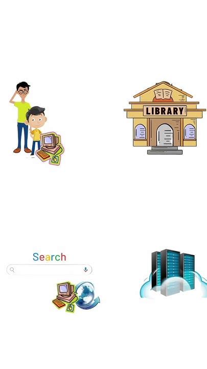 Web Development Frontend Vs Backend Shorts Youtube